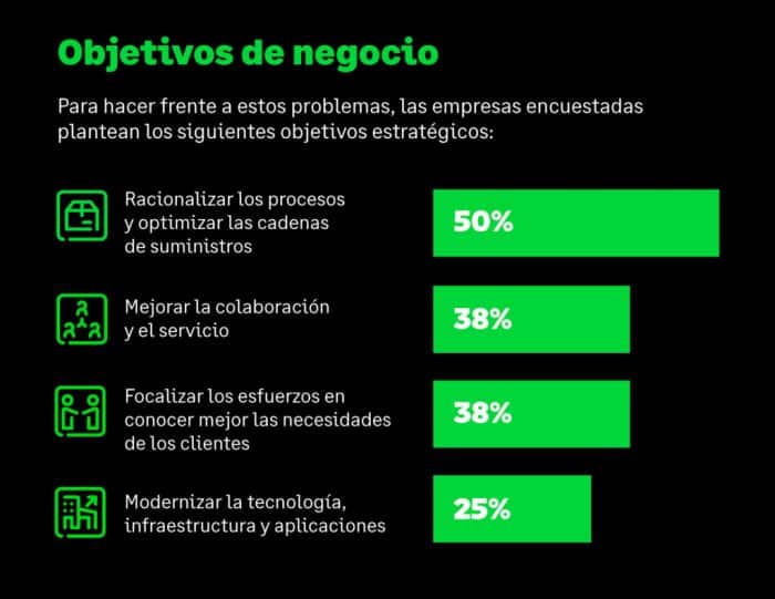 El papel de los intermediarios en la distribución - Advantys