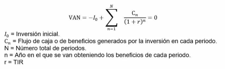 Tasa interna de retorno (TIR): ¿Qué es y cómo se calcula? - Advantys